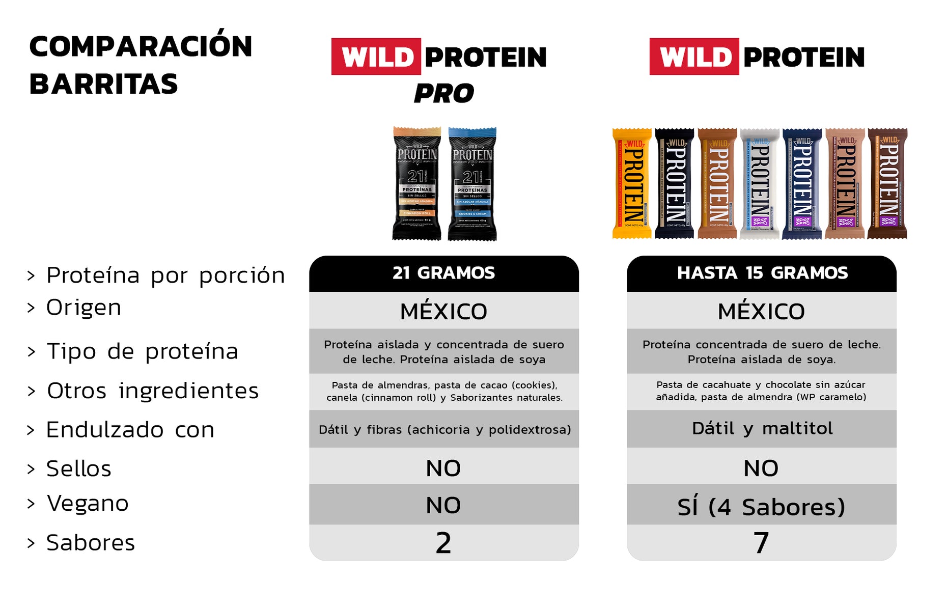 Barrita Wild Protein Pro Cookies & Cream 10 unidades – Wild Foods Mexico